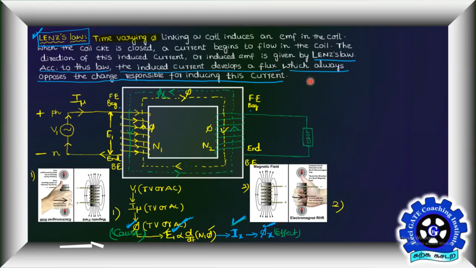 Eeci GATE by Alumnus of IITM | Best GATE Coaching in Chennai